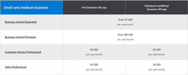 Microsoft POS Pricing, Features, Compatibility and Support Review