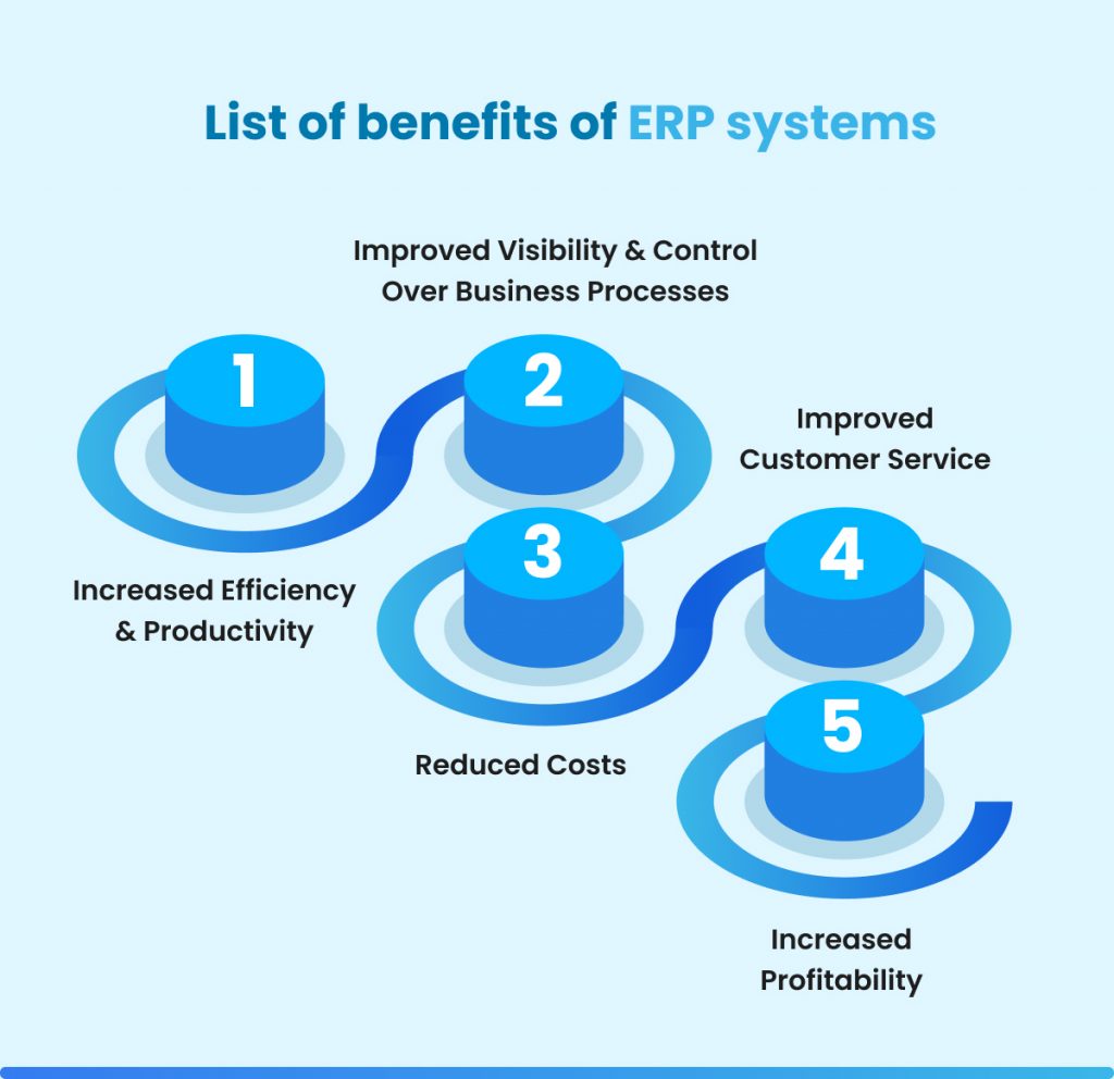 What Is Erp And How Does It Work? (Updated Guide 2023)