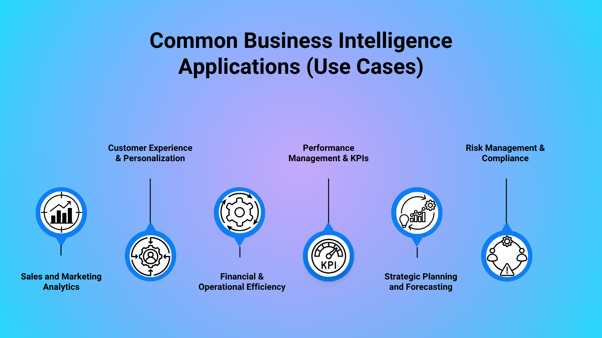 Top Business Intelligence Applications | Examples and Solutions