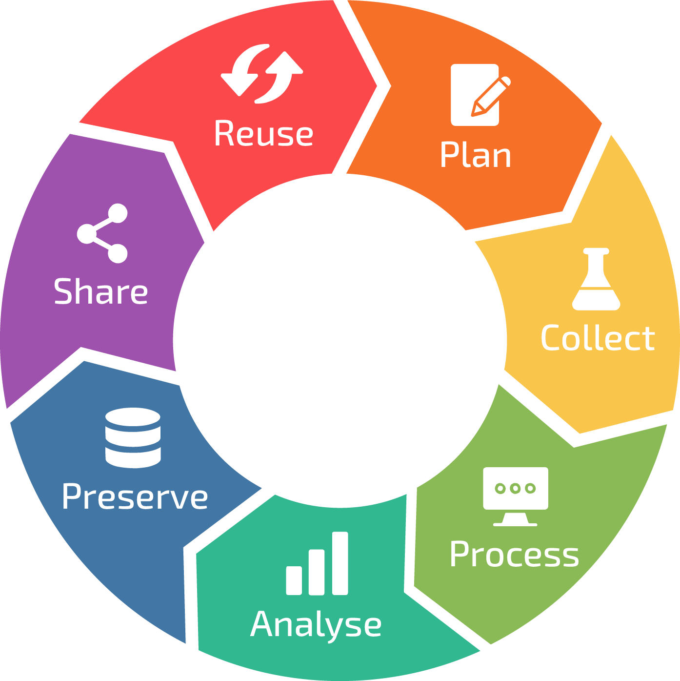 What Are The Three Main Goals Of Data Lifecycle Management DLM