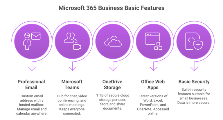 Is Microsoft 365 Business Basic Right for Your Business?