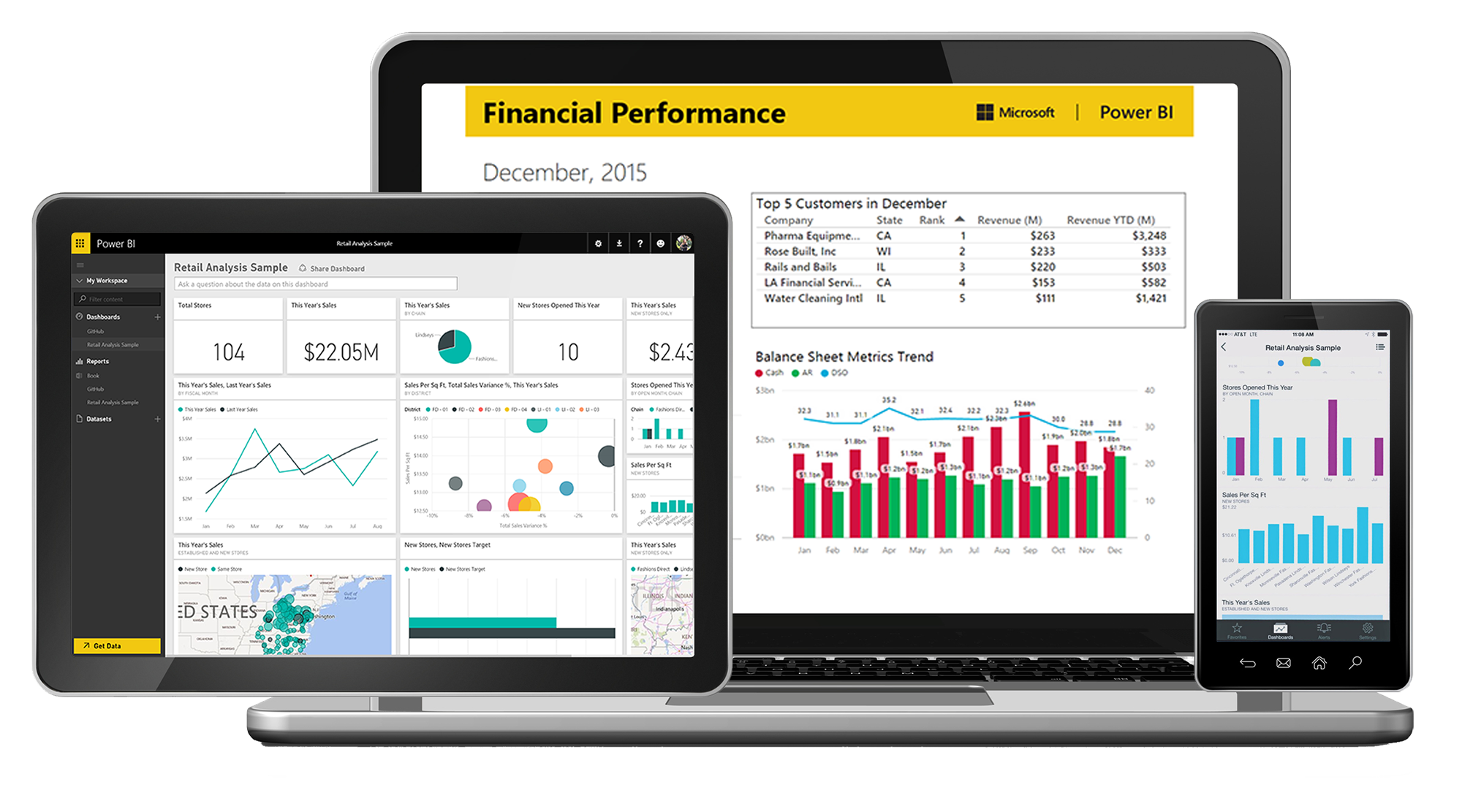 Which Method Is Better Power Bi Import Vs Direct Query Folio3 