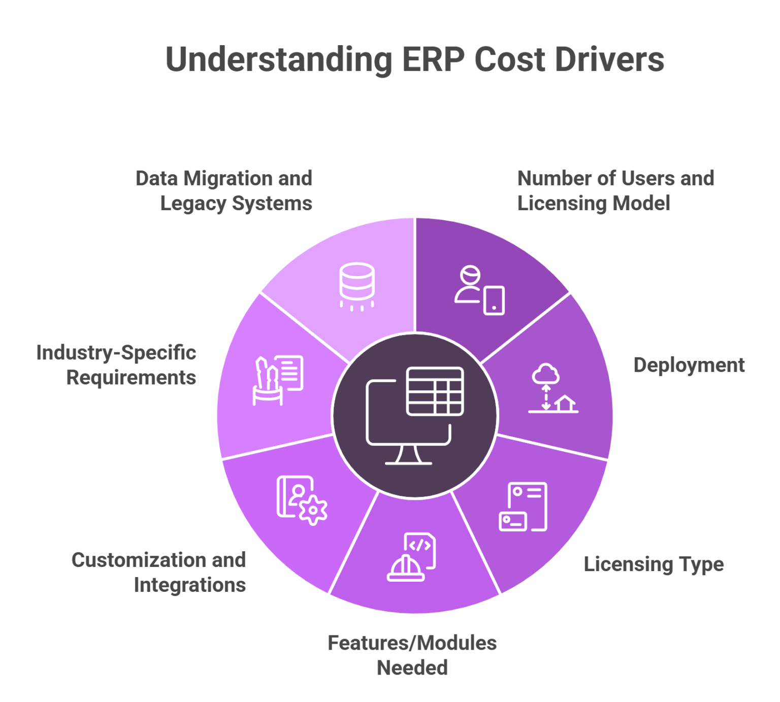 ERP Cost in 2025: ERP Software Price, Implementation Cost & Budget Guide