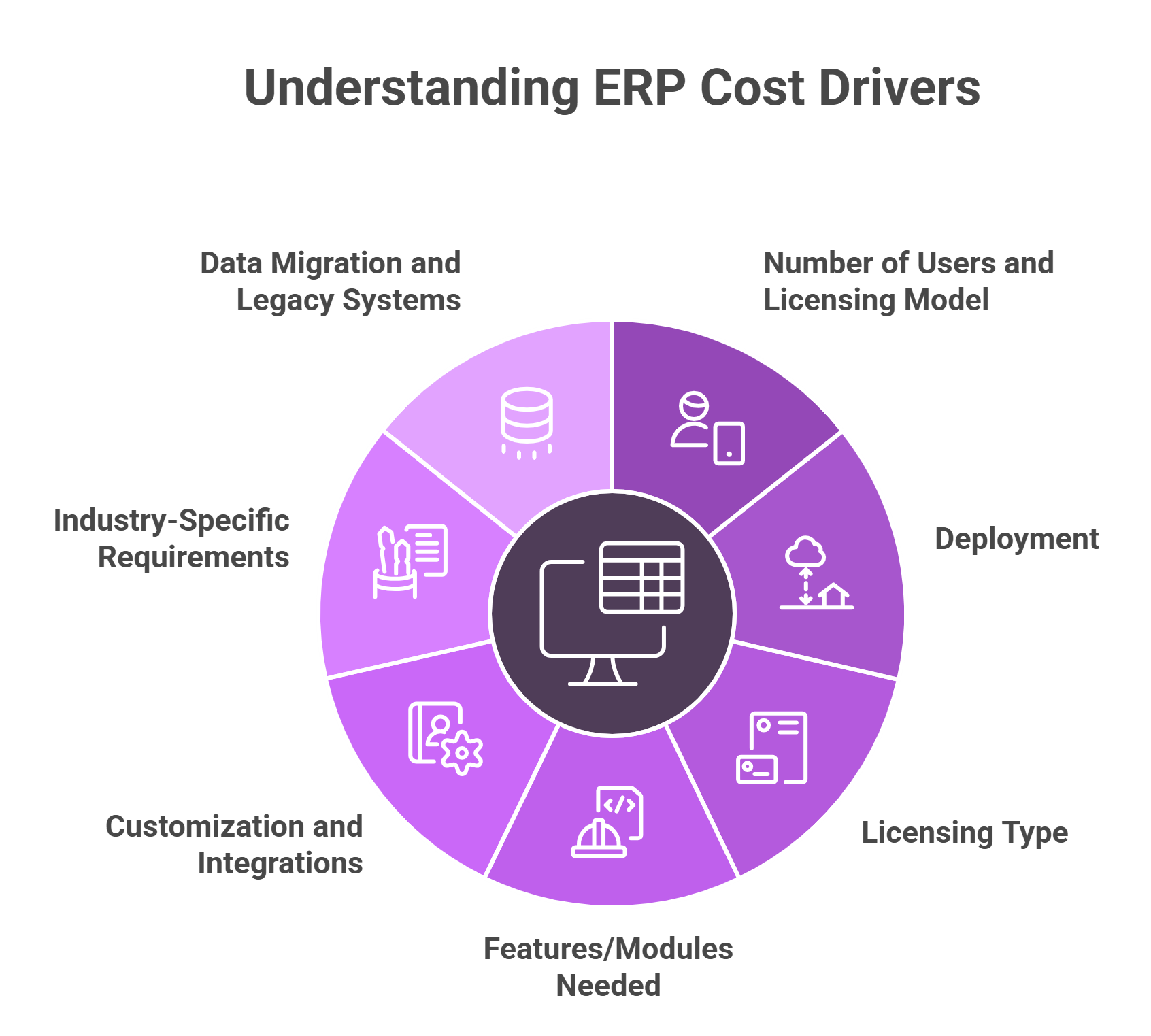 ERP Cost in 2025: ERP Software Price, Implementation Cost & Budget Guide