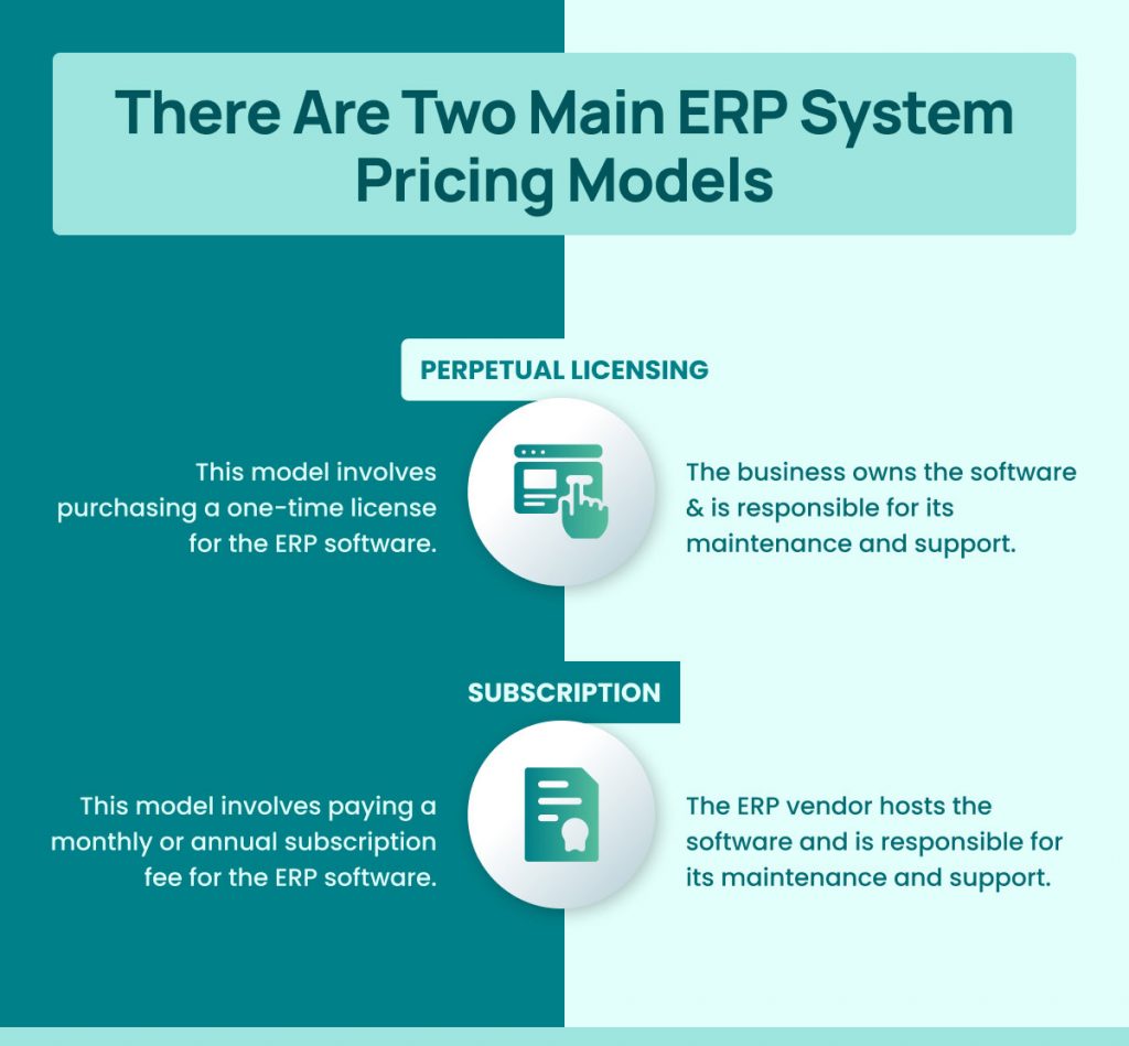 How Much Does ERP Software Cost? 2024 ERP Pricing