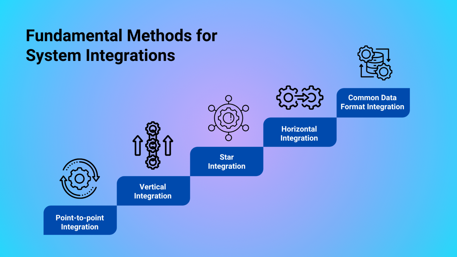 System Integration: Types, Methods, Process, and More
