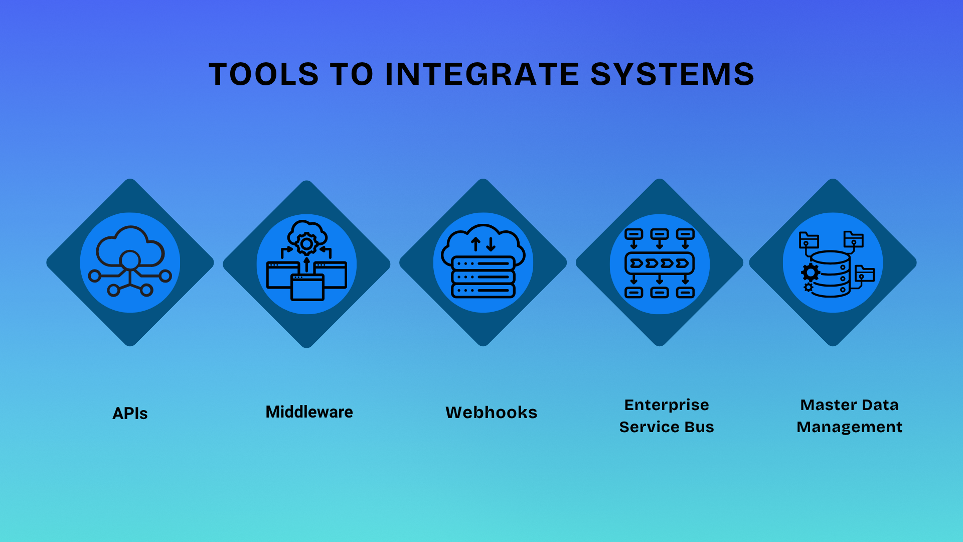 System Integration: Types, Methods, Process, and More