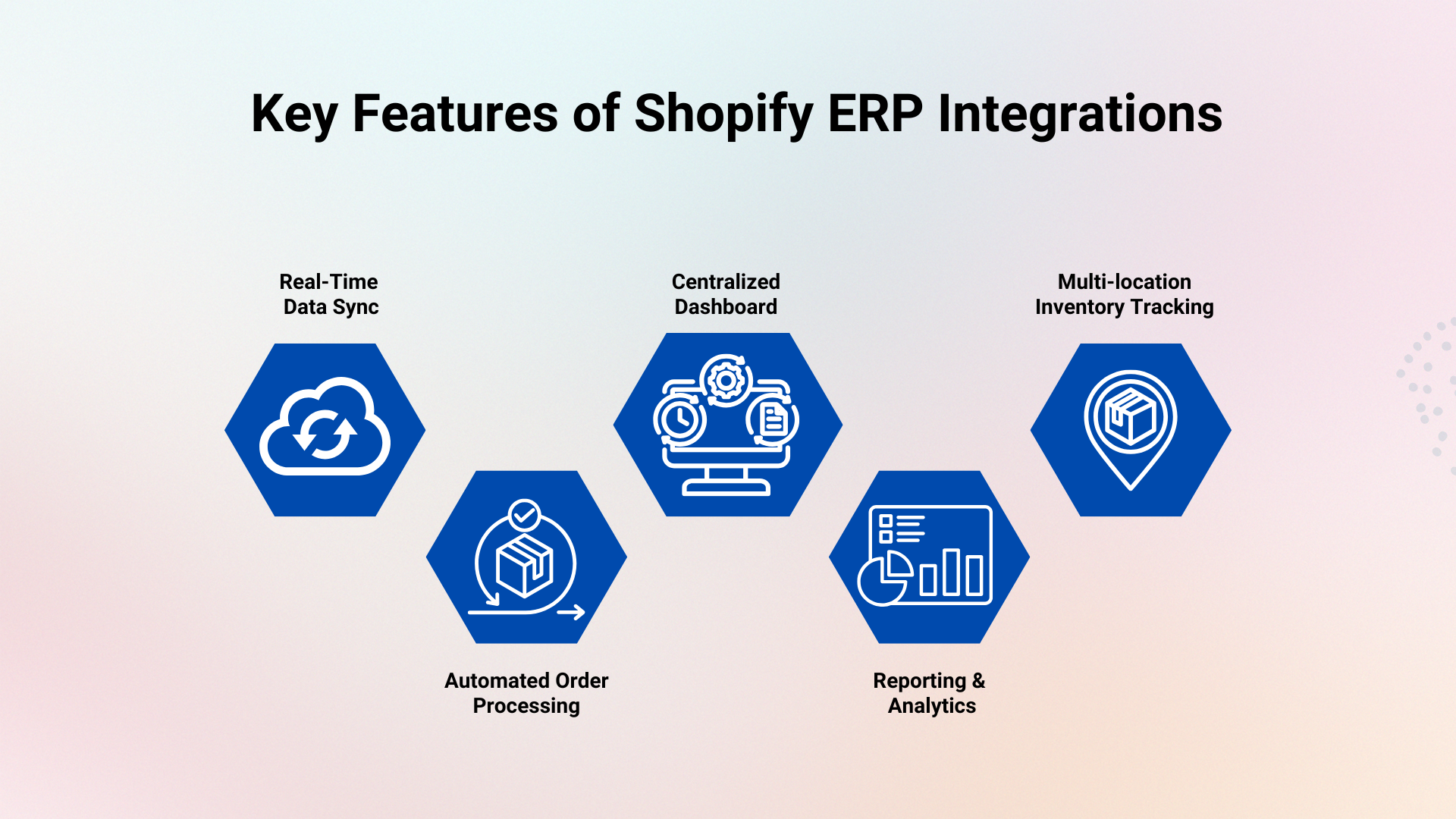 Shopify ERP Integration: An Ultimate Guide with the Best Solutions