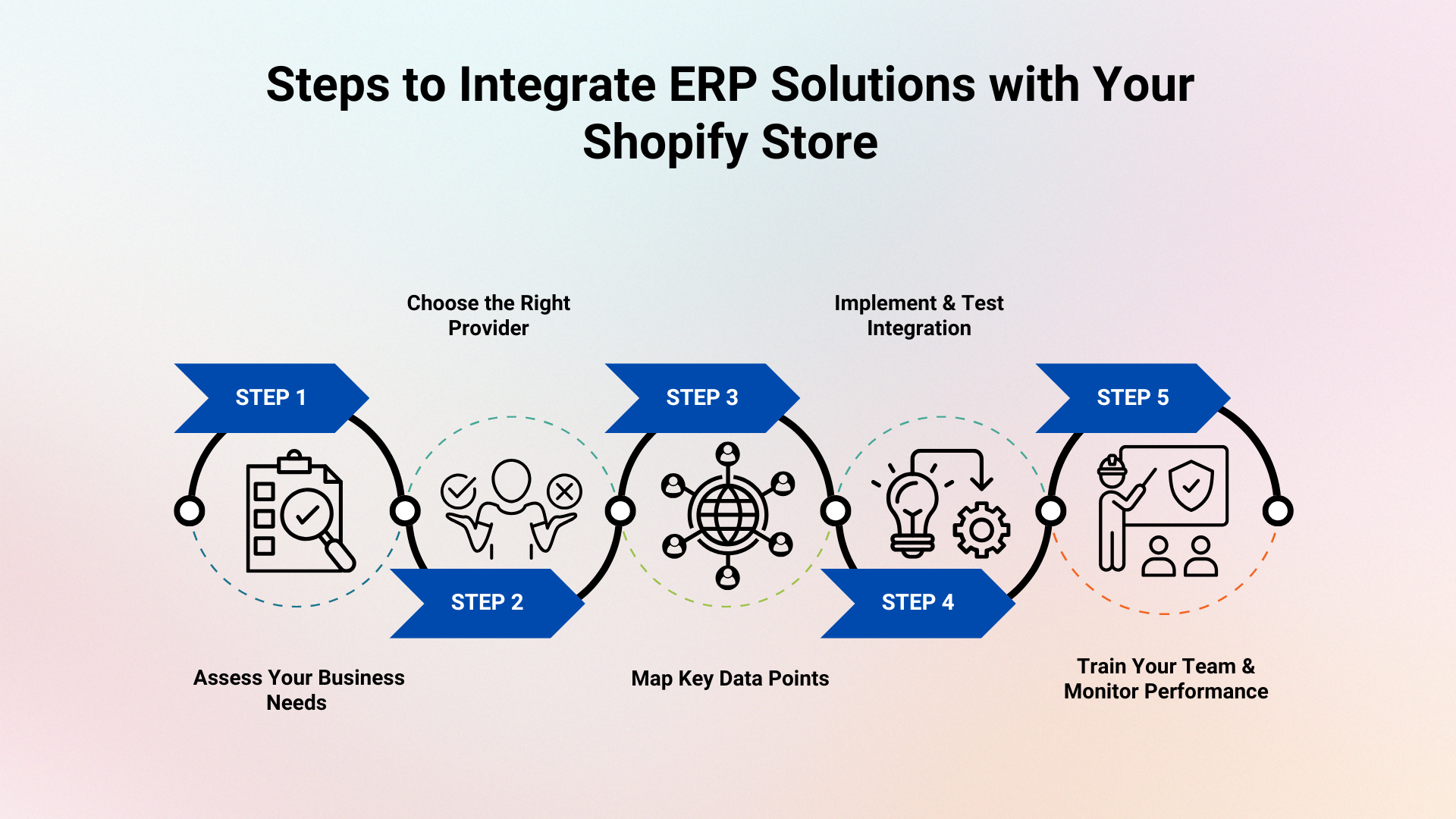Shopify ERP Integration: An Ultimate Guide with the Best Solutions