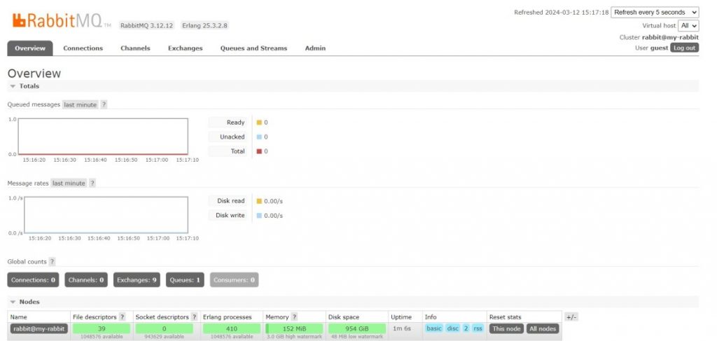 Streamlining Communication with Masstransit and RabbitMQ