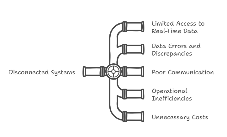 The Benefits of Implementing ERP Systems in Manufacturing