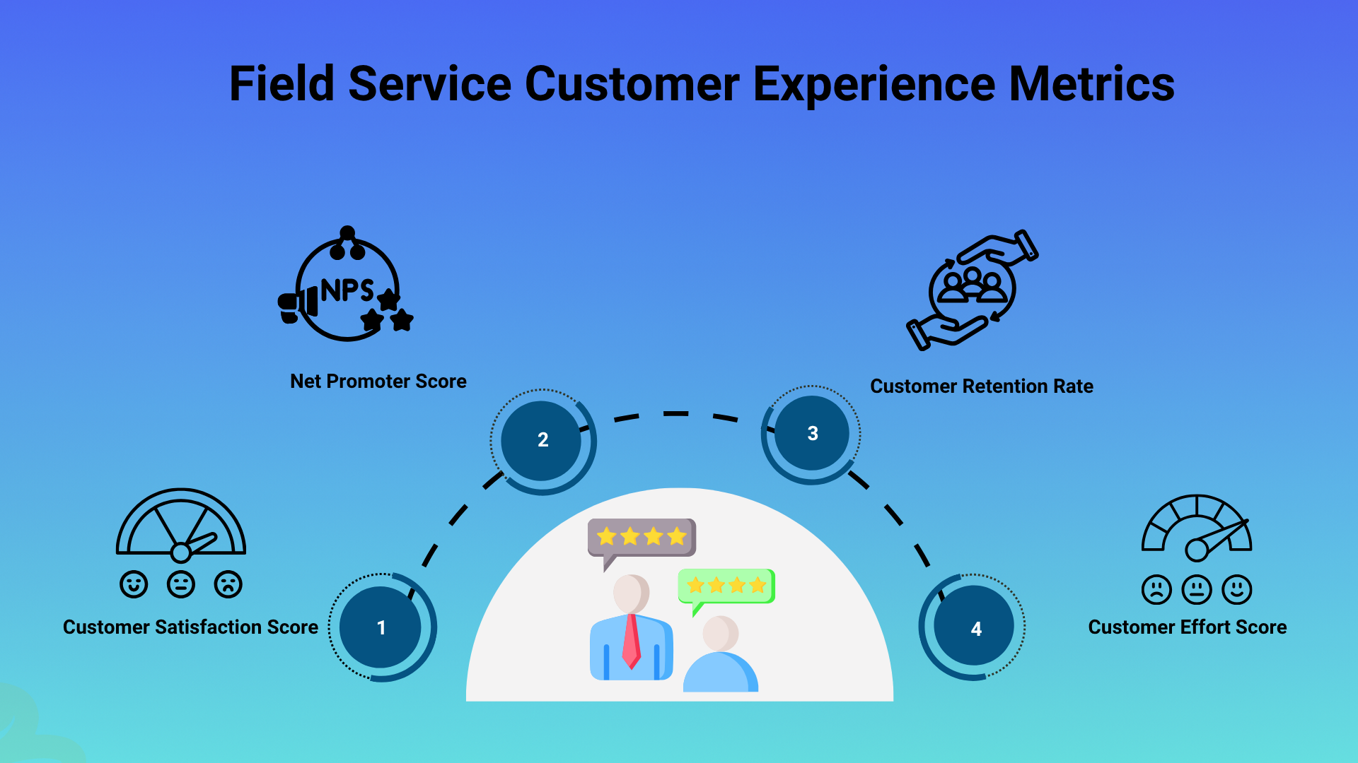 The Ultimate Guide to Field Service Metrics Covering All KPIs