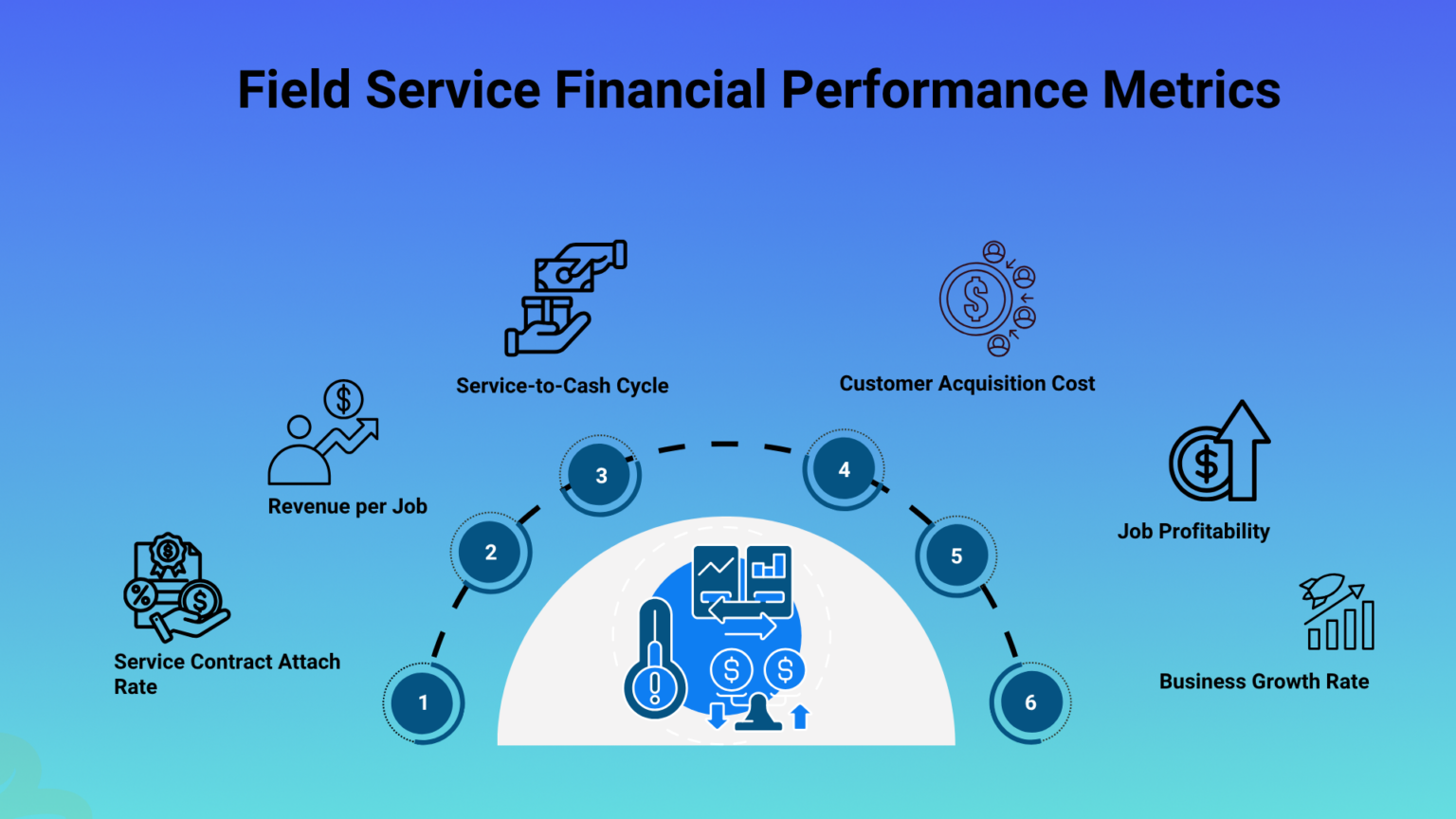 The Ultimate Guide to Field Service Metrics Covering All KPIs