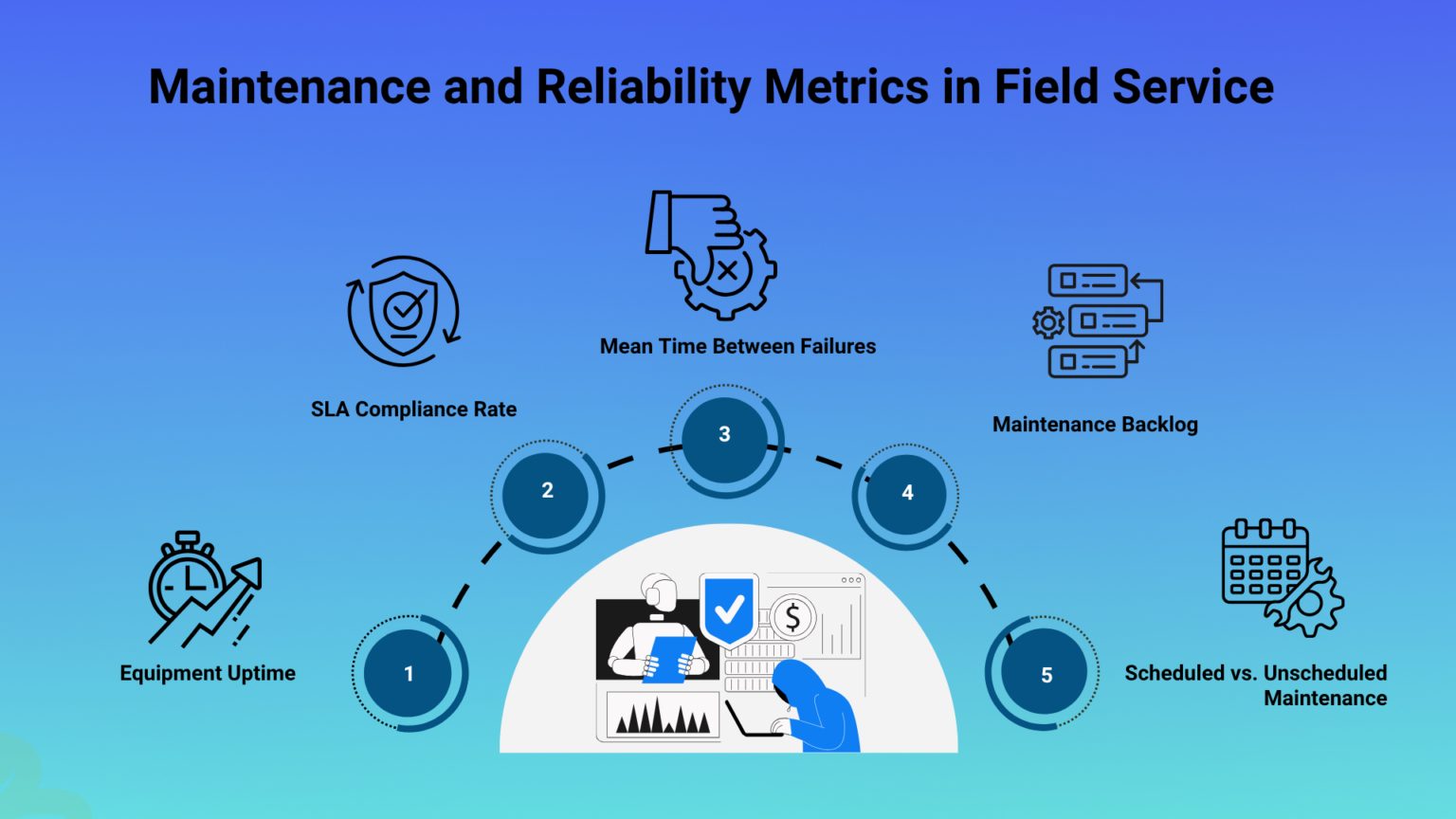 The Ultimate Guide to Field Service Metrics Covering All KPIs