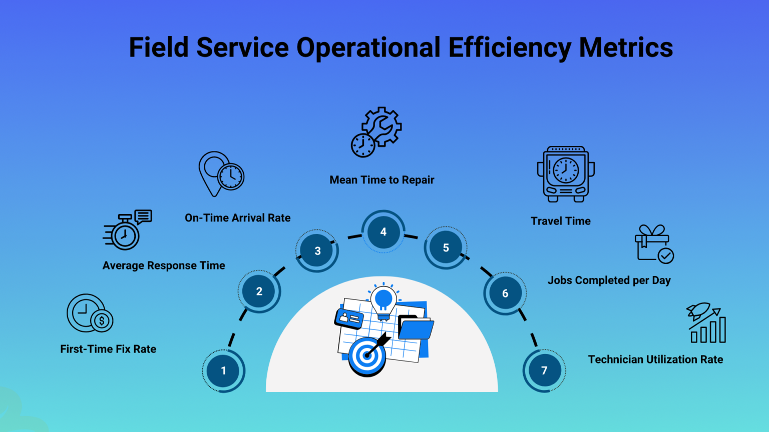 The Ultimate Guide to Field Service Metrics Covering All KPIs